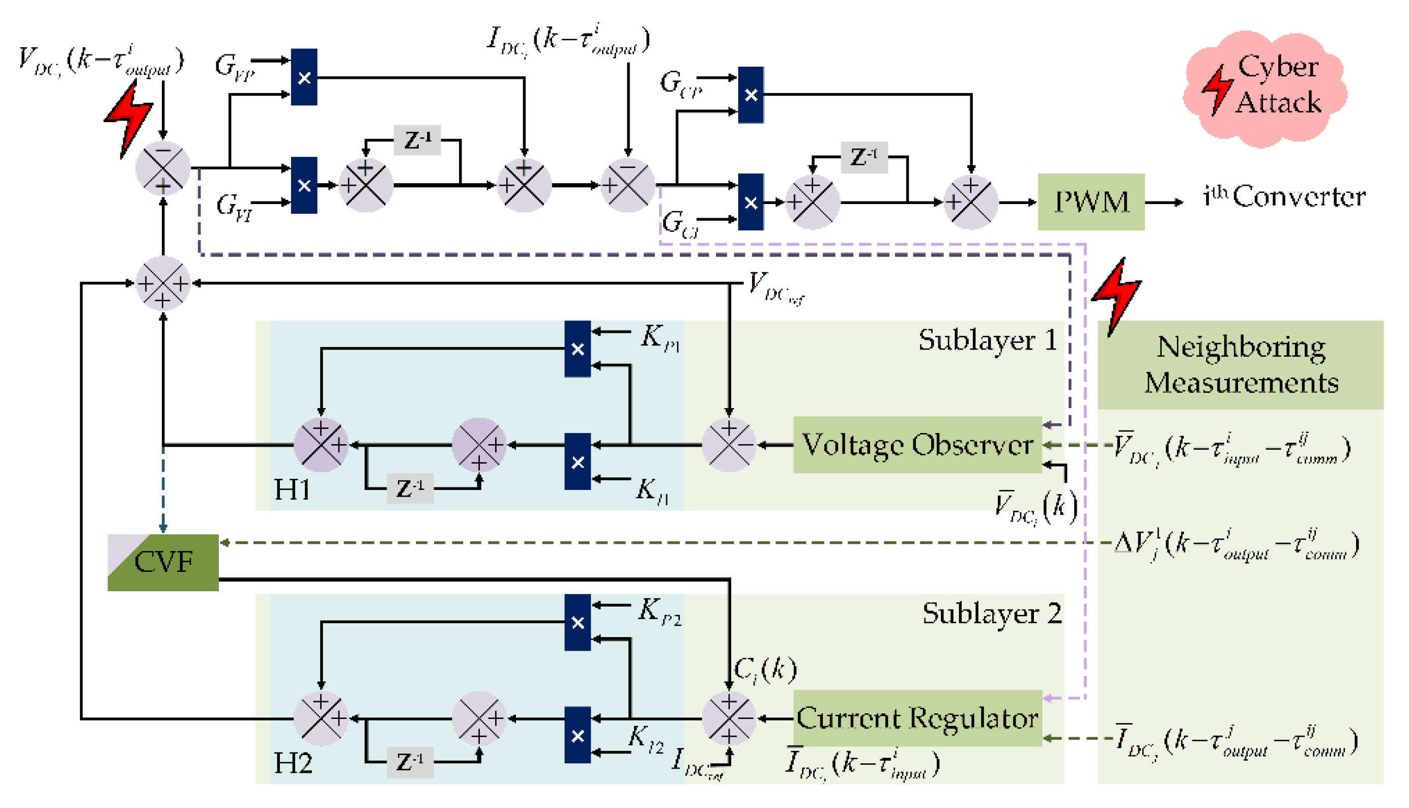 Cyber-Security of Smart Microgrids: A Survey