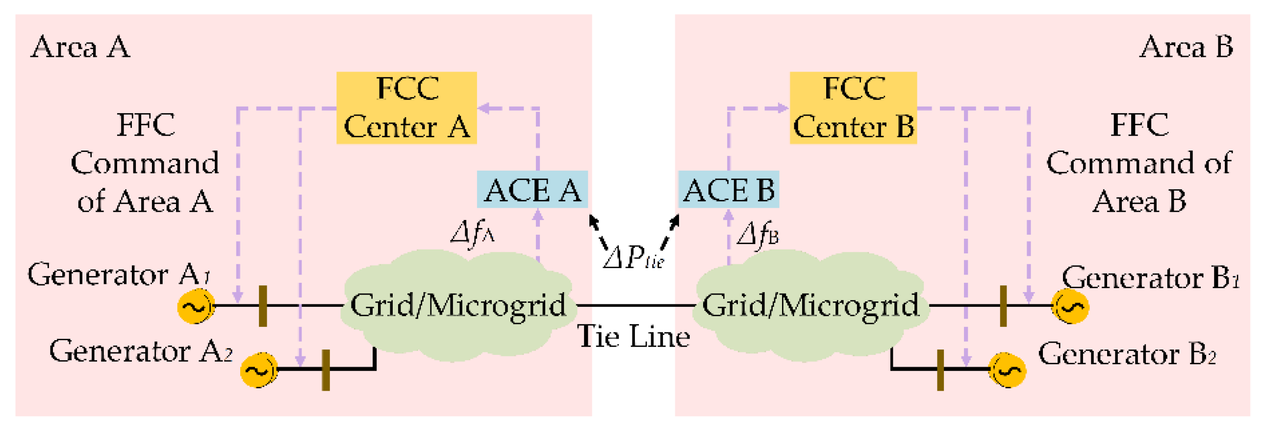 Cyber-Security of Smart Microgrids: A Survey