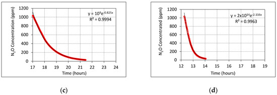 Non-Intrusive Measurements to Incorporate the Air Renovations in Dynamic Models Assessing the In ...