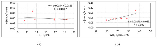 Energies | Free Full-Text | Non-Intrusive Measurements to Incorporate ...