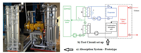 Absorption Refrigeration Systems Based on Ammonia as Refrigerant Using ...