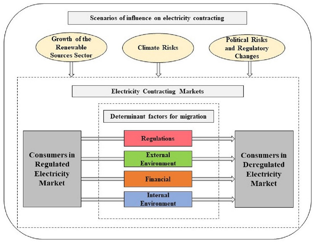 Energies | Free Full-Text | Determining Factors and Scenarios of ...
