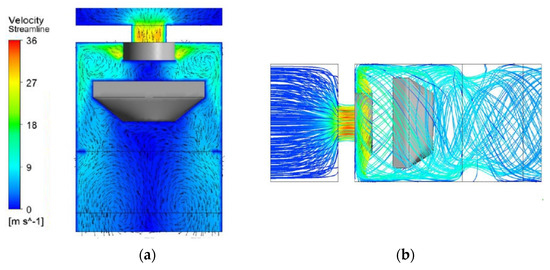 Numerical Modeling and Optimization of an Air Handling Unit