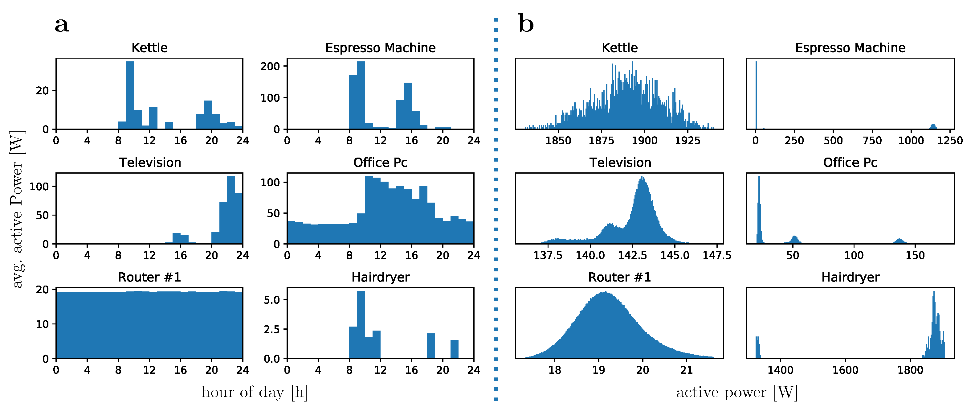 Energies | Free Full-Text | A Framework to Generate and Label Datasets for Non-Intrusive Load ...