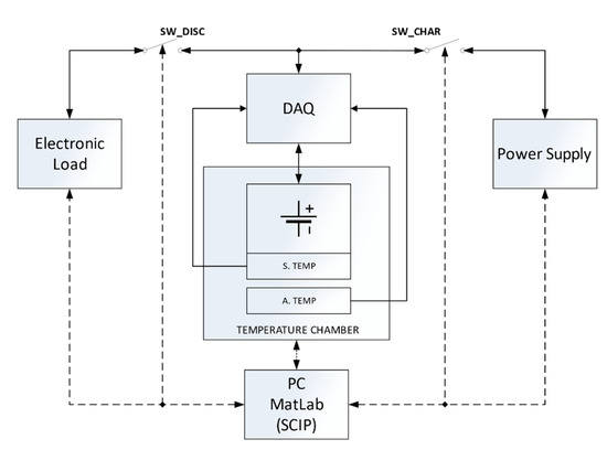 Core Temperature Estimation for a Lithium ion 18650 Cell