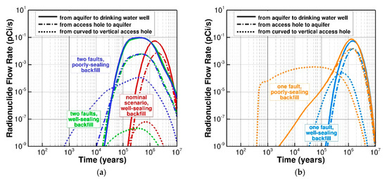 Sealing of a Deep Horizontal Borehole Repository for Nuclear Waste