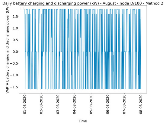 Energies | Free Full-Text | A Comprehensive Analysis of the Voltage ...