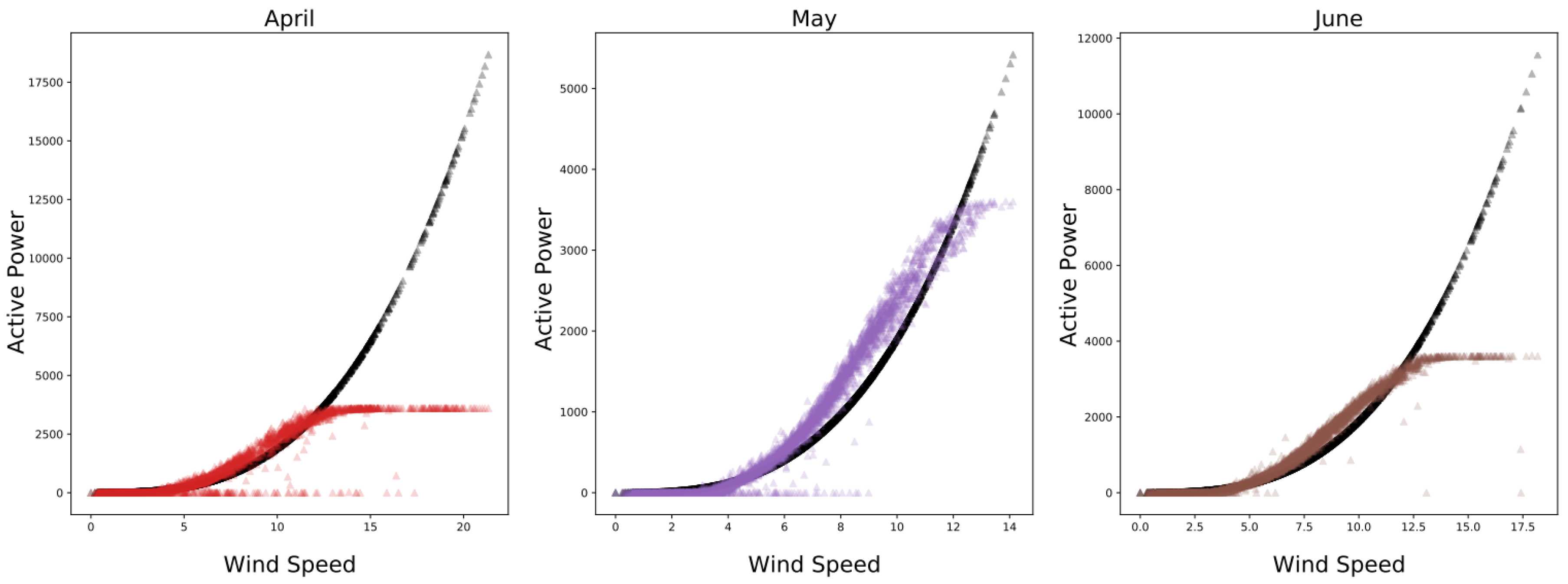 Wind Turbine Data Analysis and LSTM-Based Prediction in SCADA System
