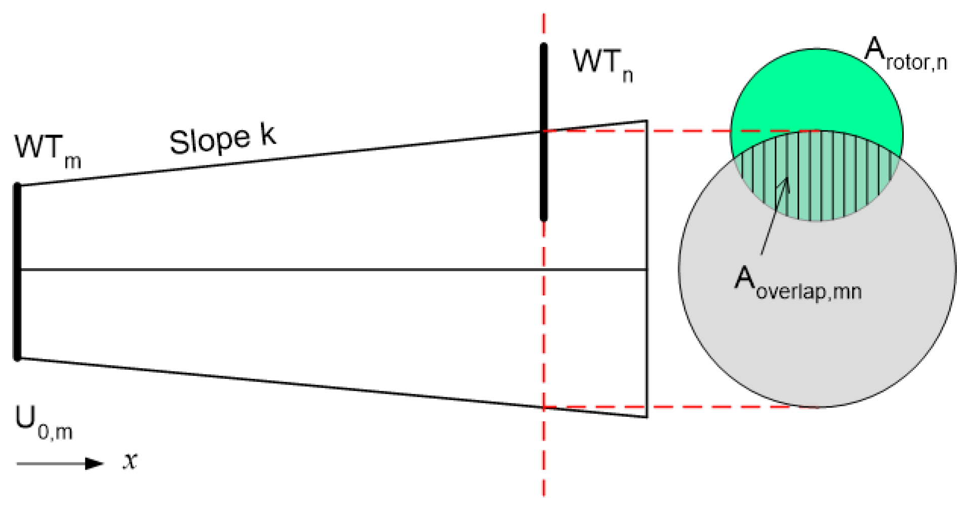 Wind Farm Layout Optimization Using a Metamodel and EA/PSO Algorithm in ...