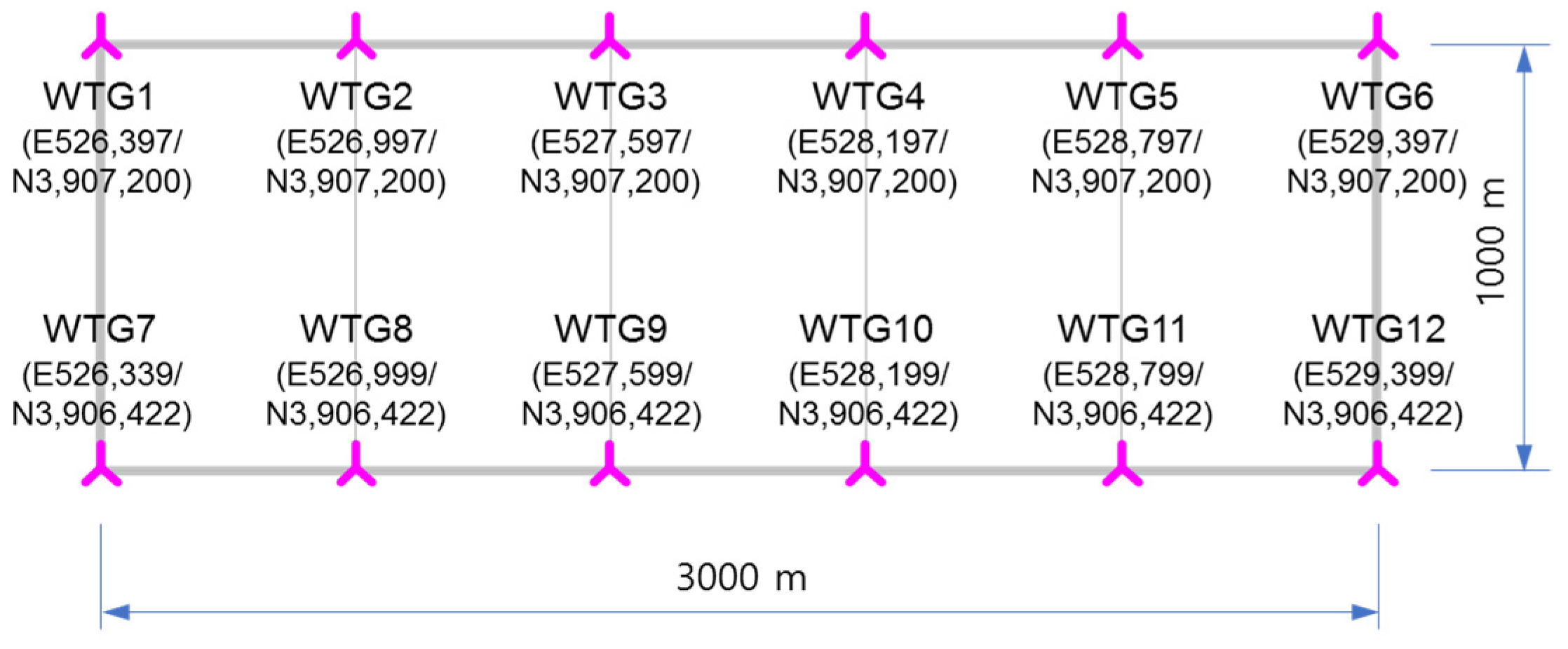 Wind Farm Layout Optimization Using a Metamodel and EA/PSO Algorithm in ...