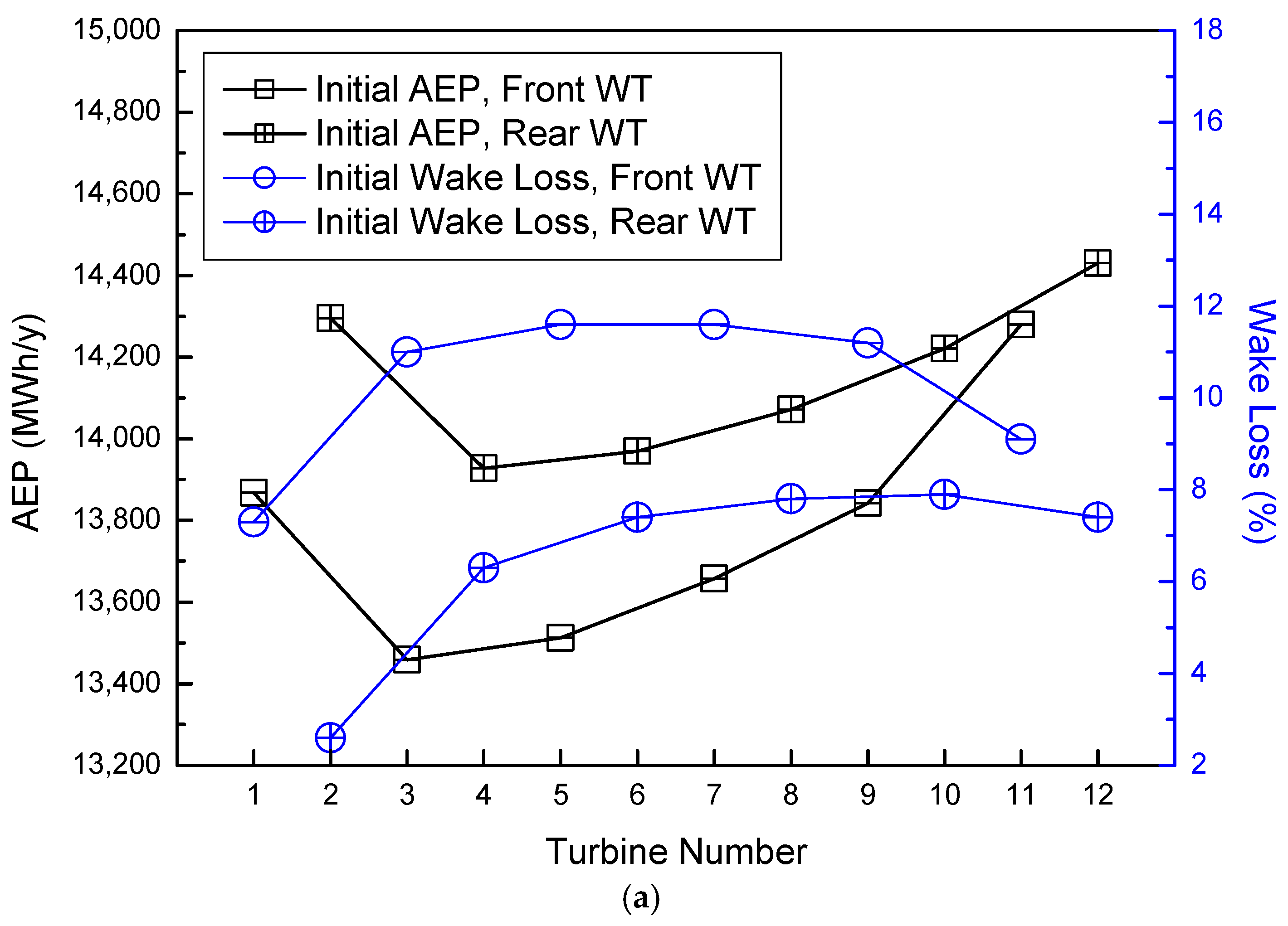 Wind Farm Layout Optimization Using a Metamodel and EA/PSO Algorithm in ...