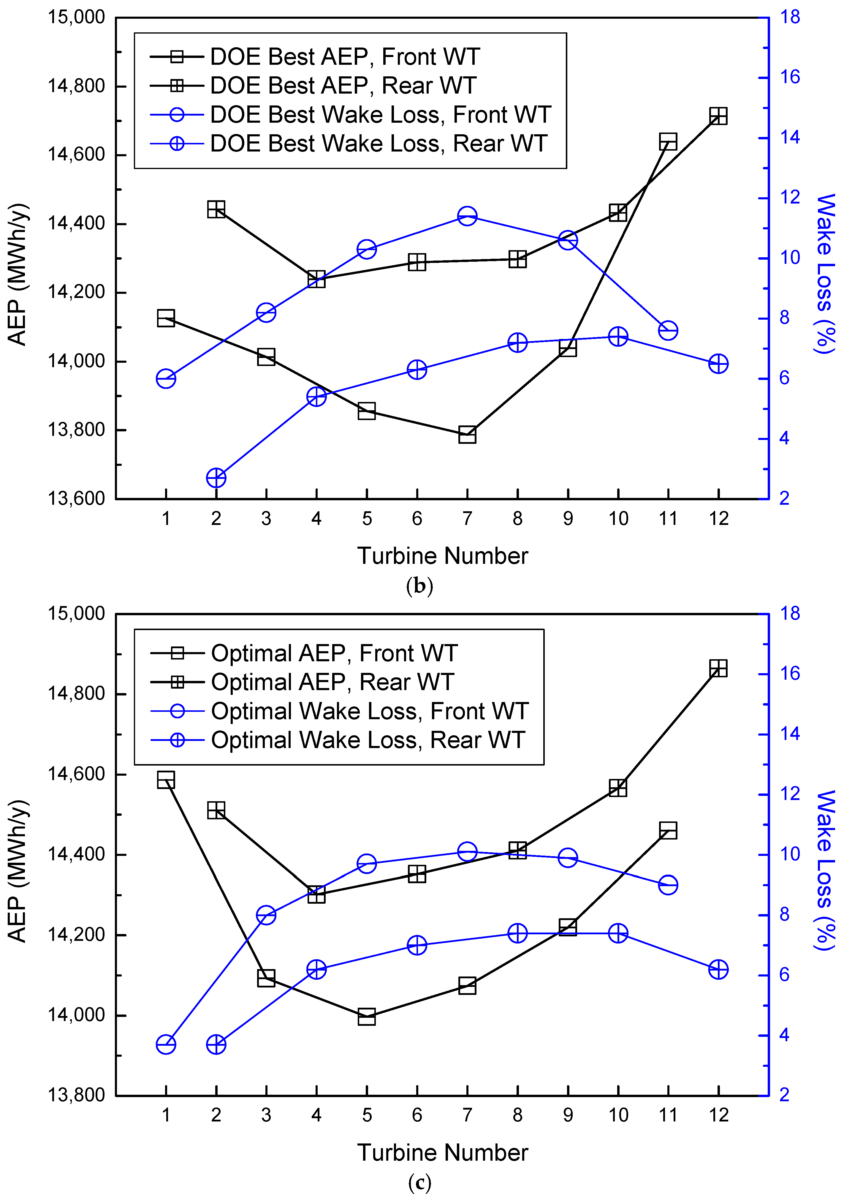 Wind Farm Layout Optimization Using a Metamodel and EA/PSO Algorithm in ...