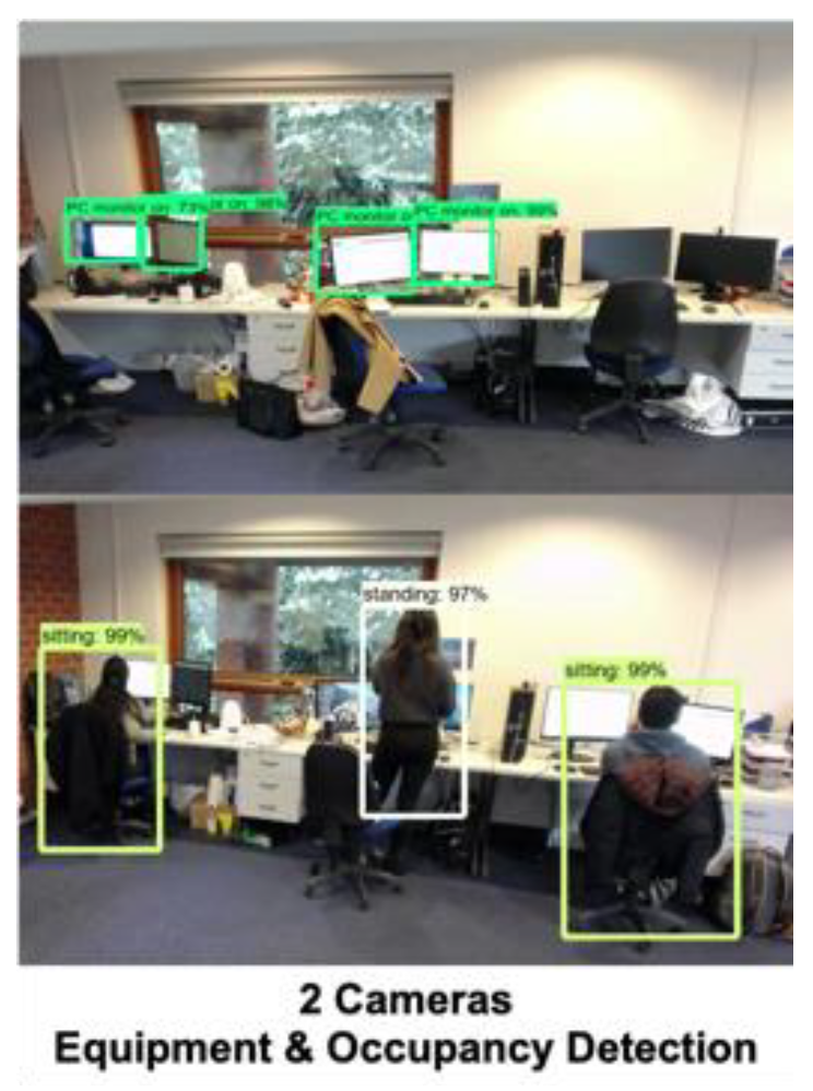 A Computer Vision-Based Occupancy and Equipment Usage Detection ...