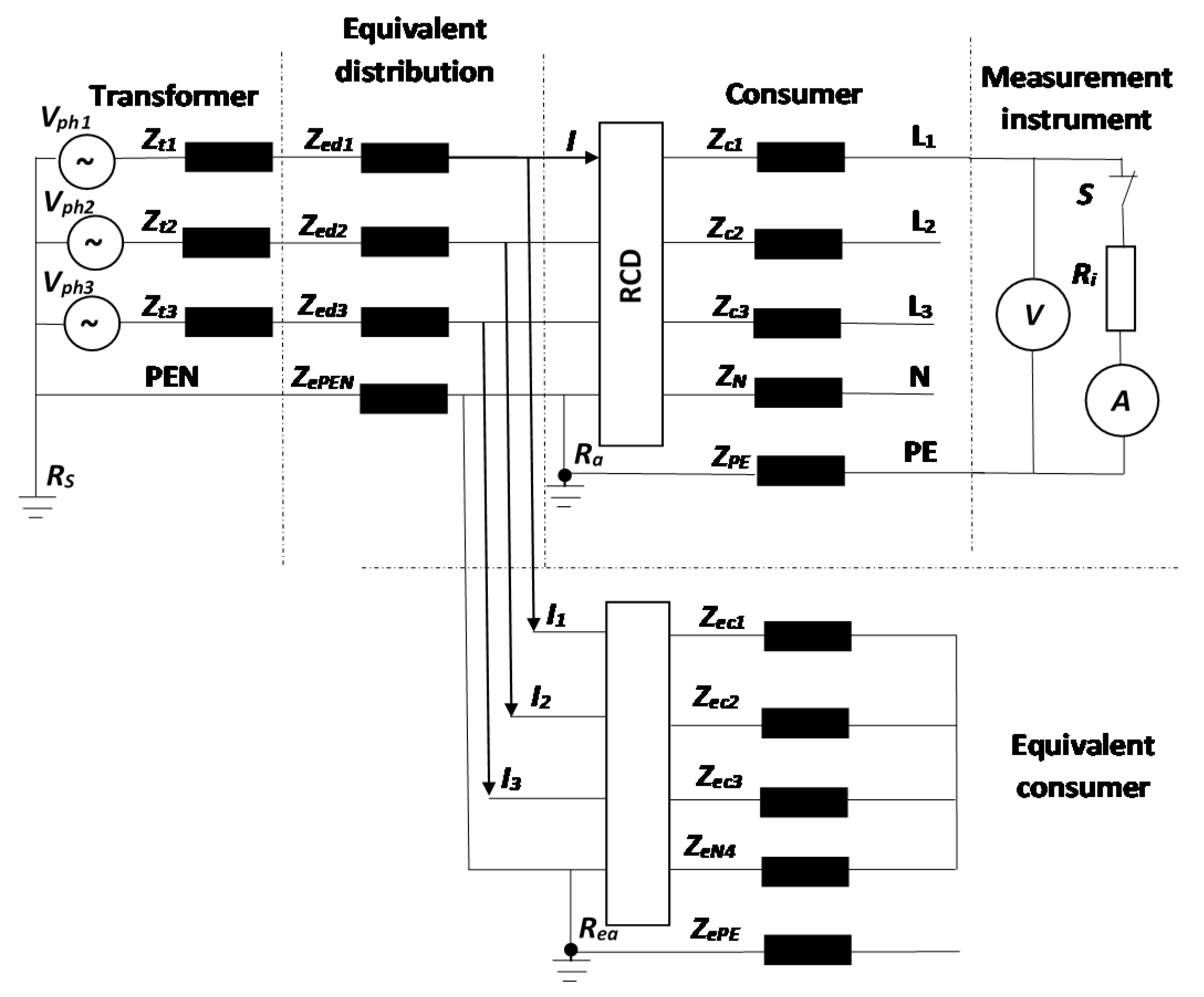 Improved Procedure for Earth Fault Loop Impedance Measurement in TN Low ...