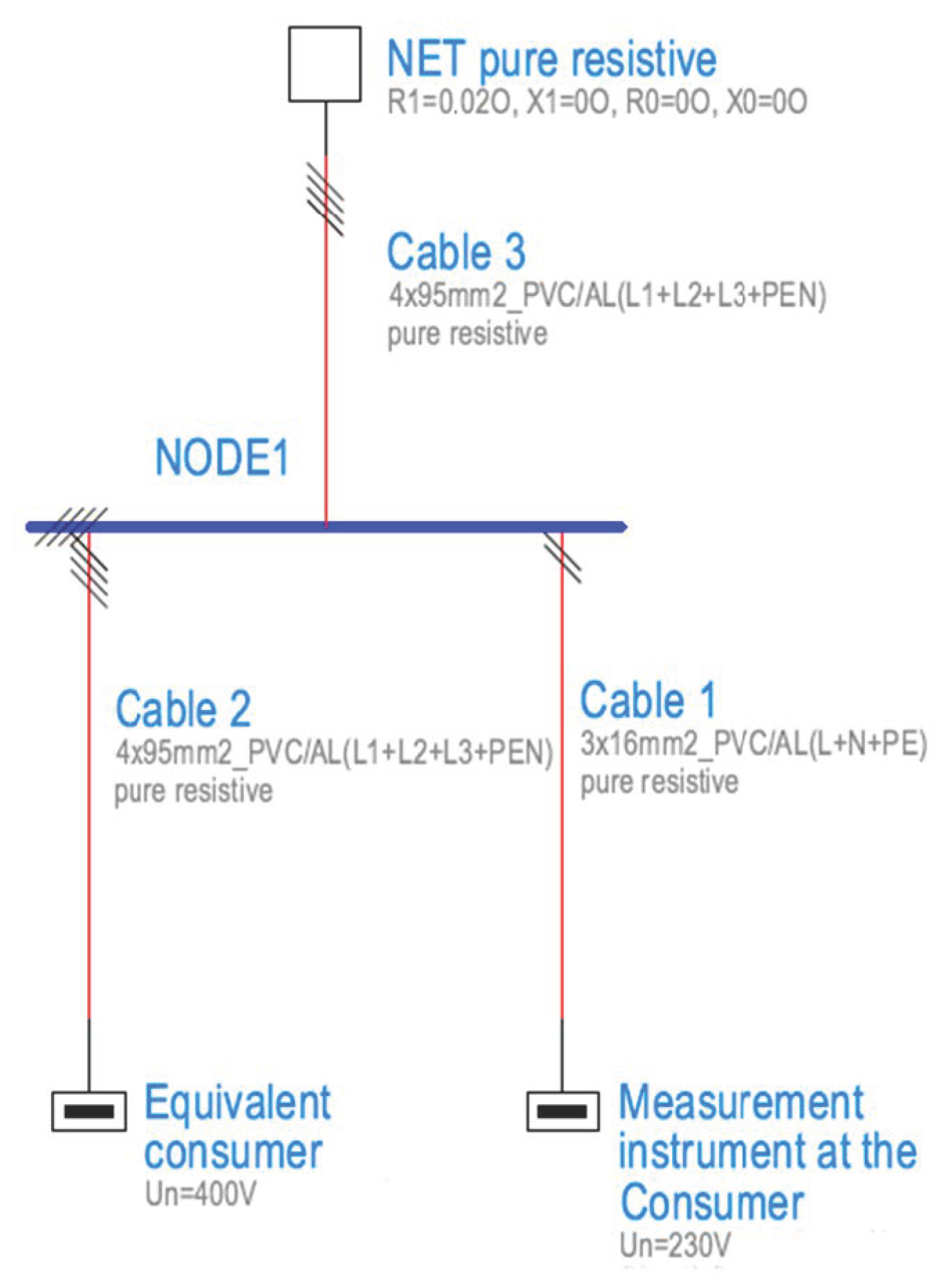 Improved Procedure for Earth Fault Loop Impedance Measurement in TN Low ...