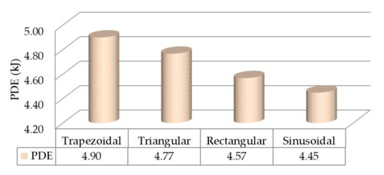 A New Blast Absorbing Sandwich Panel with Unconnected Corrugated Layers ...