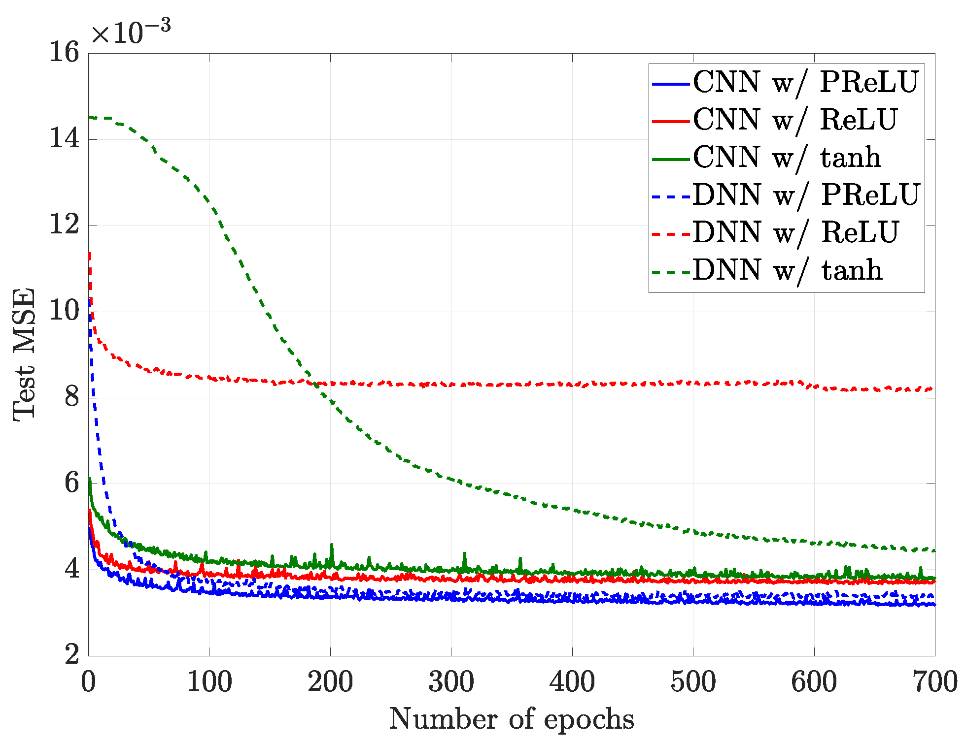 Off-Grid DoA Estimation via Two-Stage Cascaded Neural Network