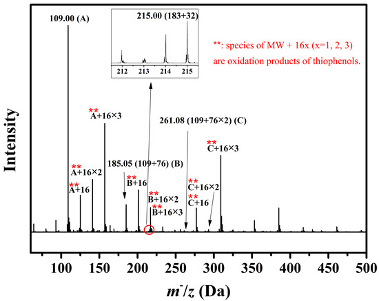 A Probable Origin of Dibenzothiophenes in Coals and Oils
