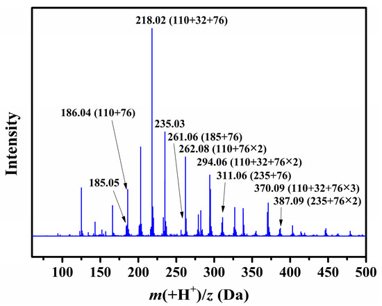 A Probable Origin of Dibenzothiophenes in Coals and Oils
