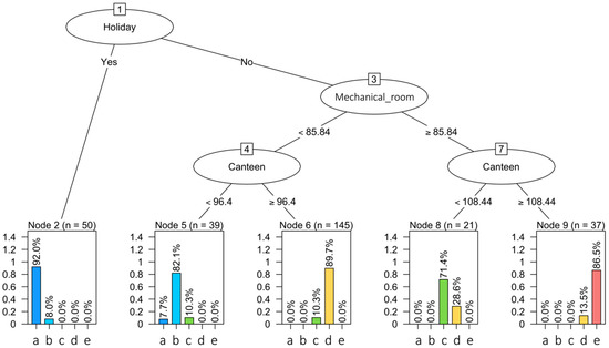 A Data Analytics-Based Energy Information System (EIS) Tool to Perform ...