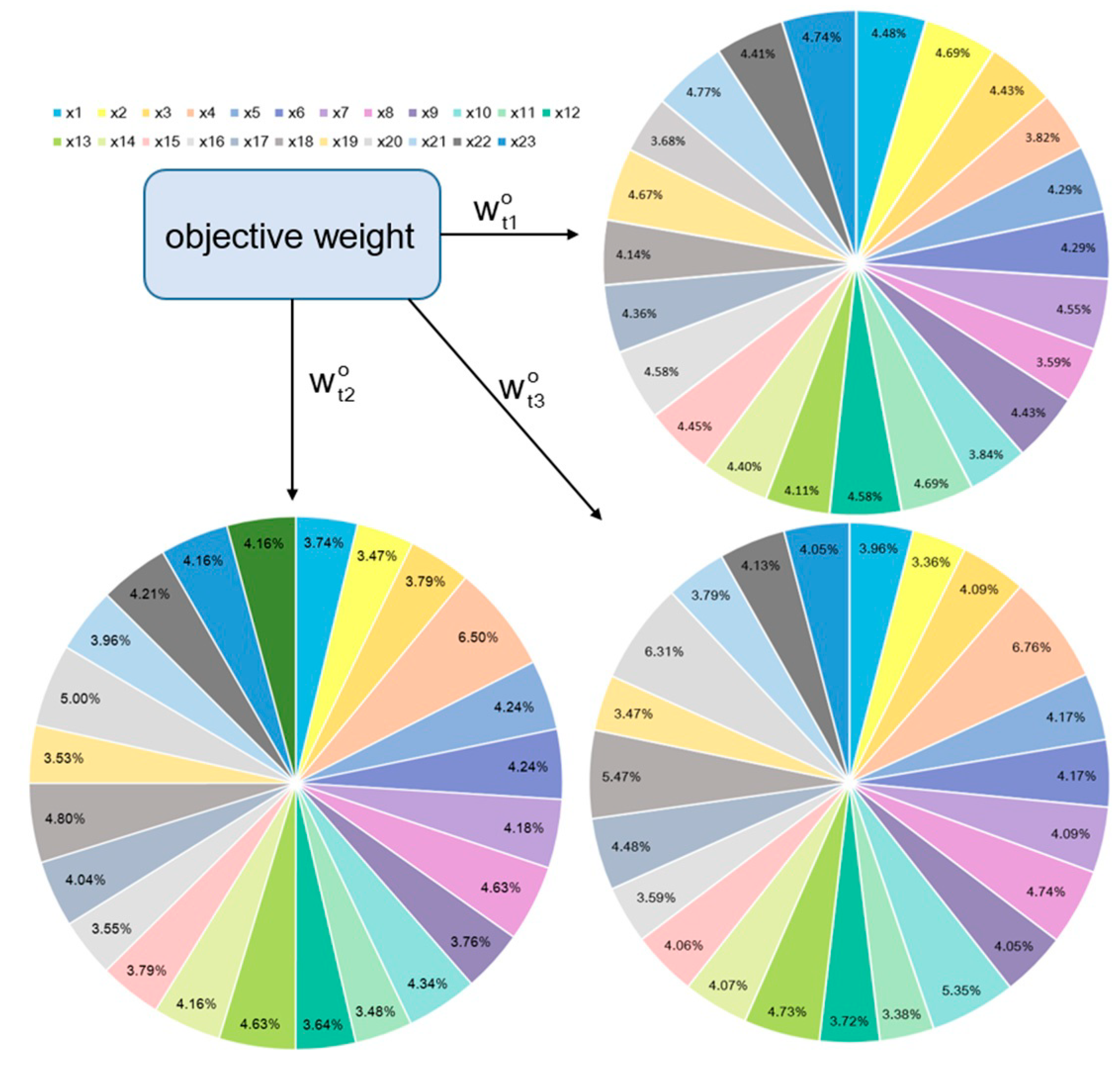 Multi-Criteria Evaluation of Distributed Energy System Based on Order ...