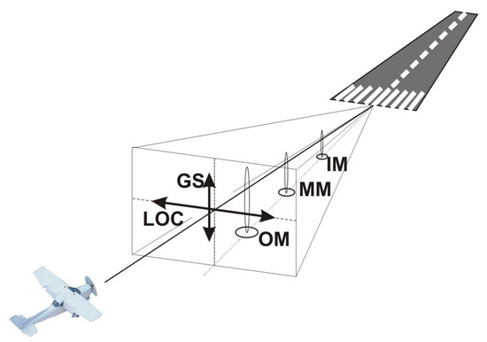 Assessment of Training Aircraft Crew Exposure to Electromagnetic Fields ...