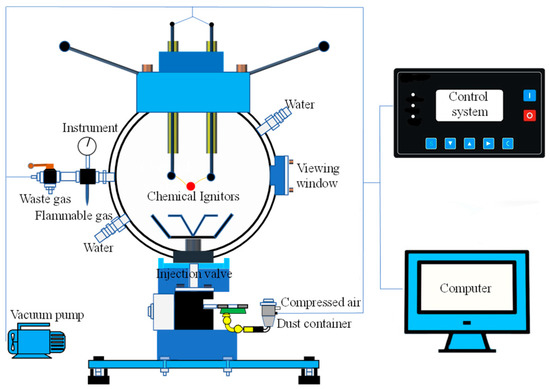 Variation and Prediction Methods of the Explosion Characteristic ...