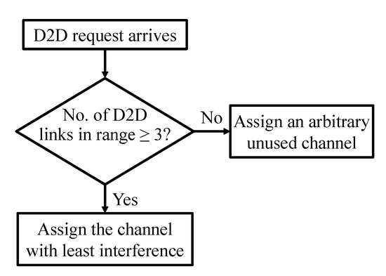 Energy-Efficient Device Discovery Mechanism for Device-to-Device Communications in 5G Networks