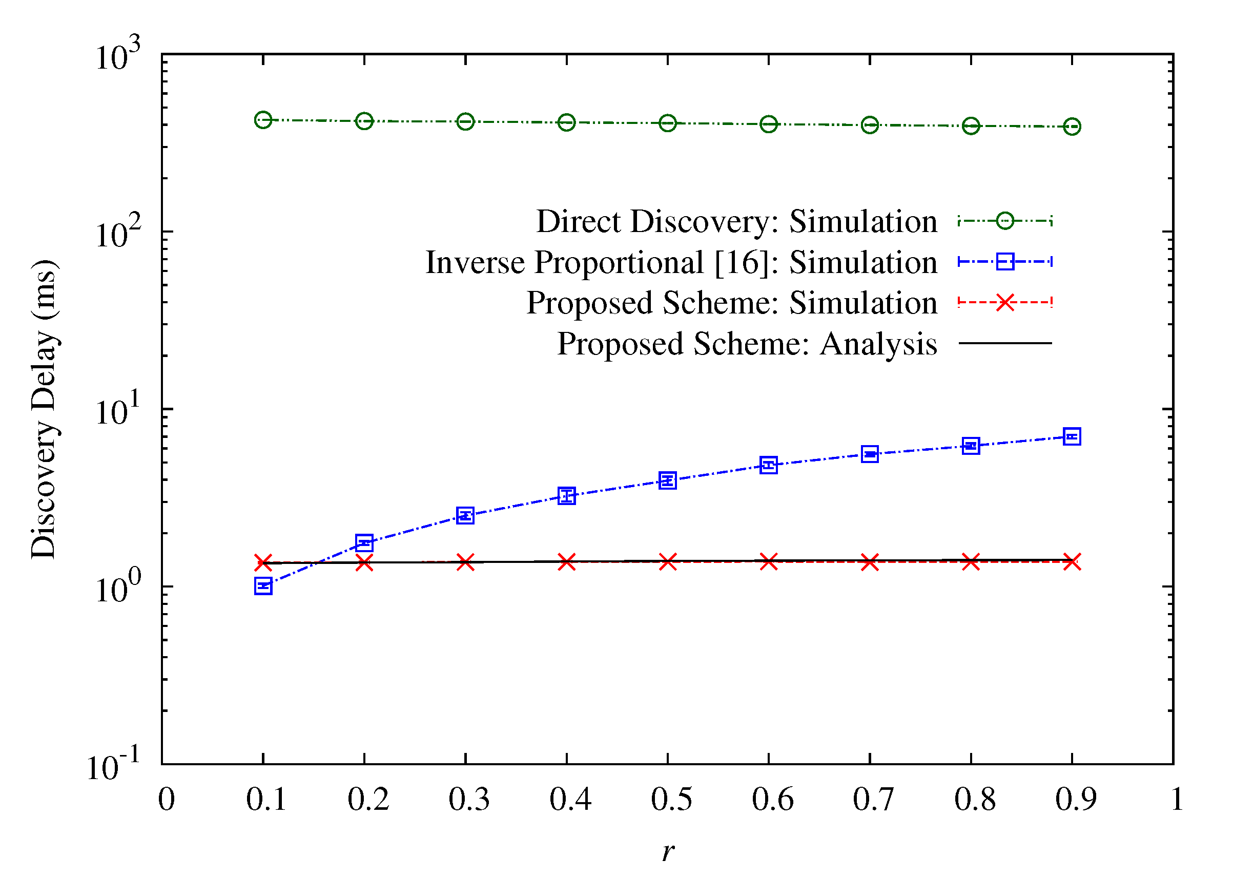 Energy-Efficient Device Discovery Mechanism for Device-to-Device ...