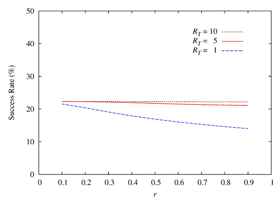 Energy-Efficient Device Discovery Mechanism for Device-to-Device ...