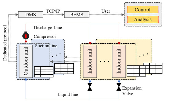 Energies | Special Issue : Advanced Control Strategies for Buildings ...