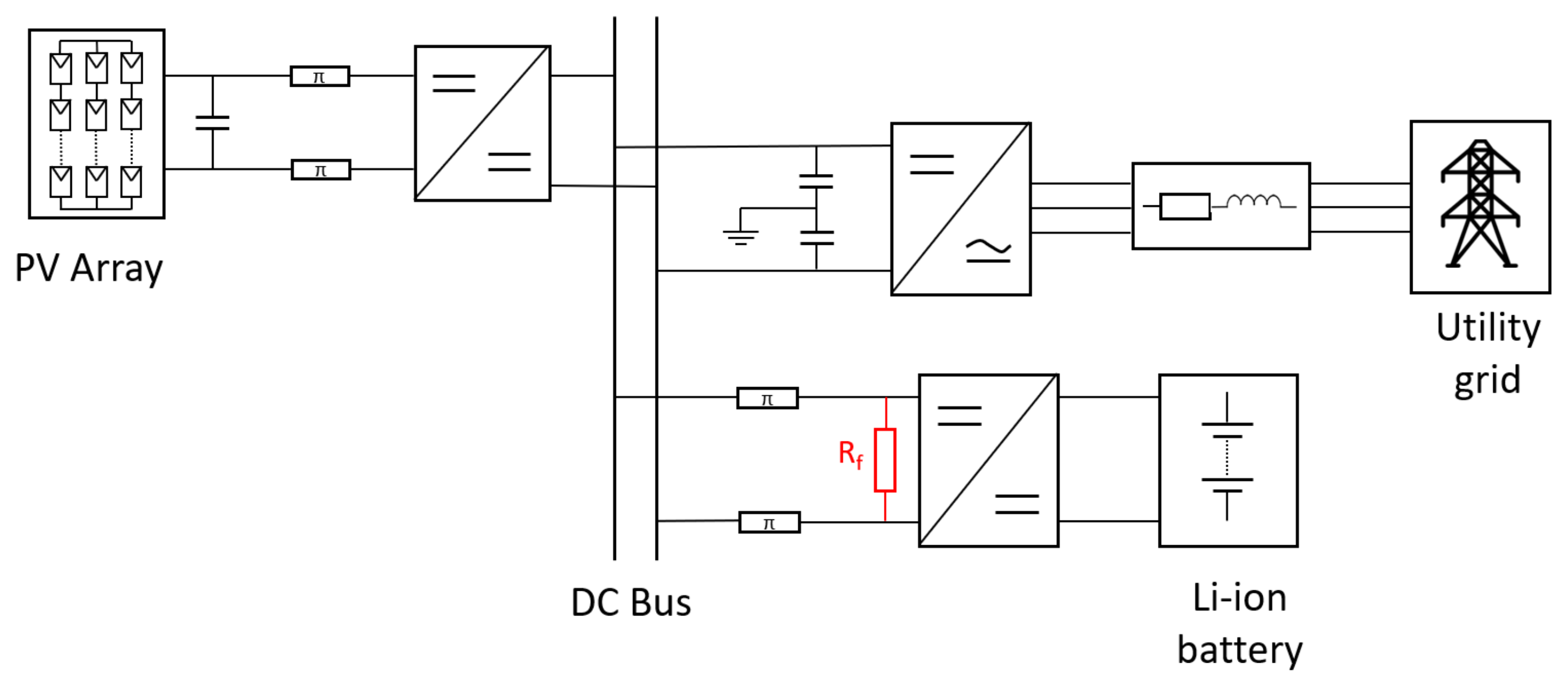 Fault Detection in DC Microgrids Using Short-Time Fourier Transform