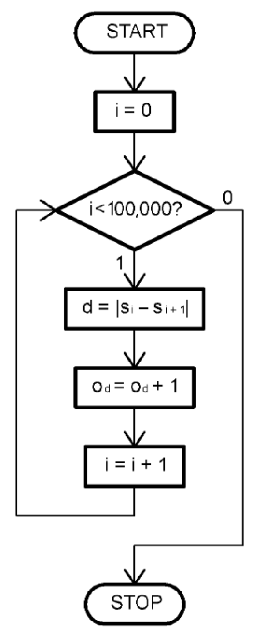 A Novel Algorithm for Fast DC Electric Arc Detection