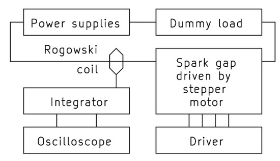 A Novel Algorithm for Fast DC Electric Arc Detection