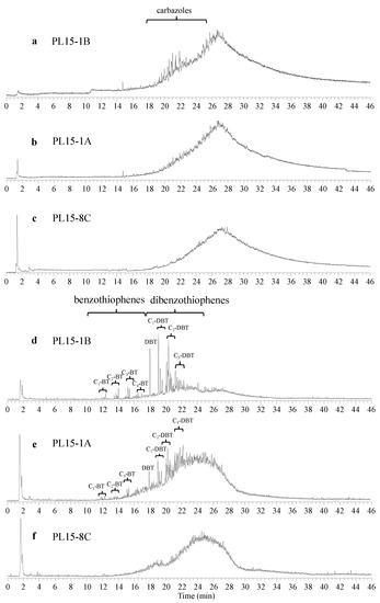 Characterization of Severely Biodegraded Crude Oils Using Negative-Ion ...