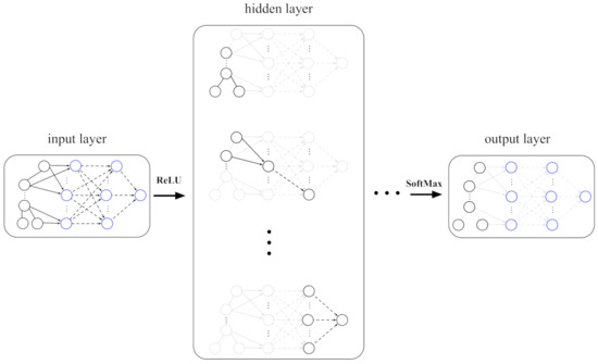 Fault Propagation Inference Based on a Graph Neural Network for Steam ...