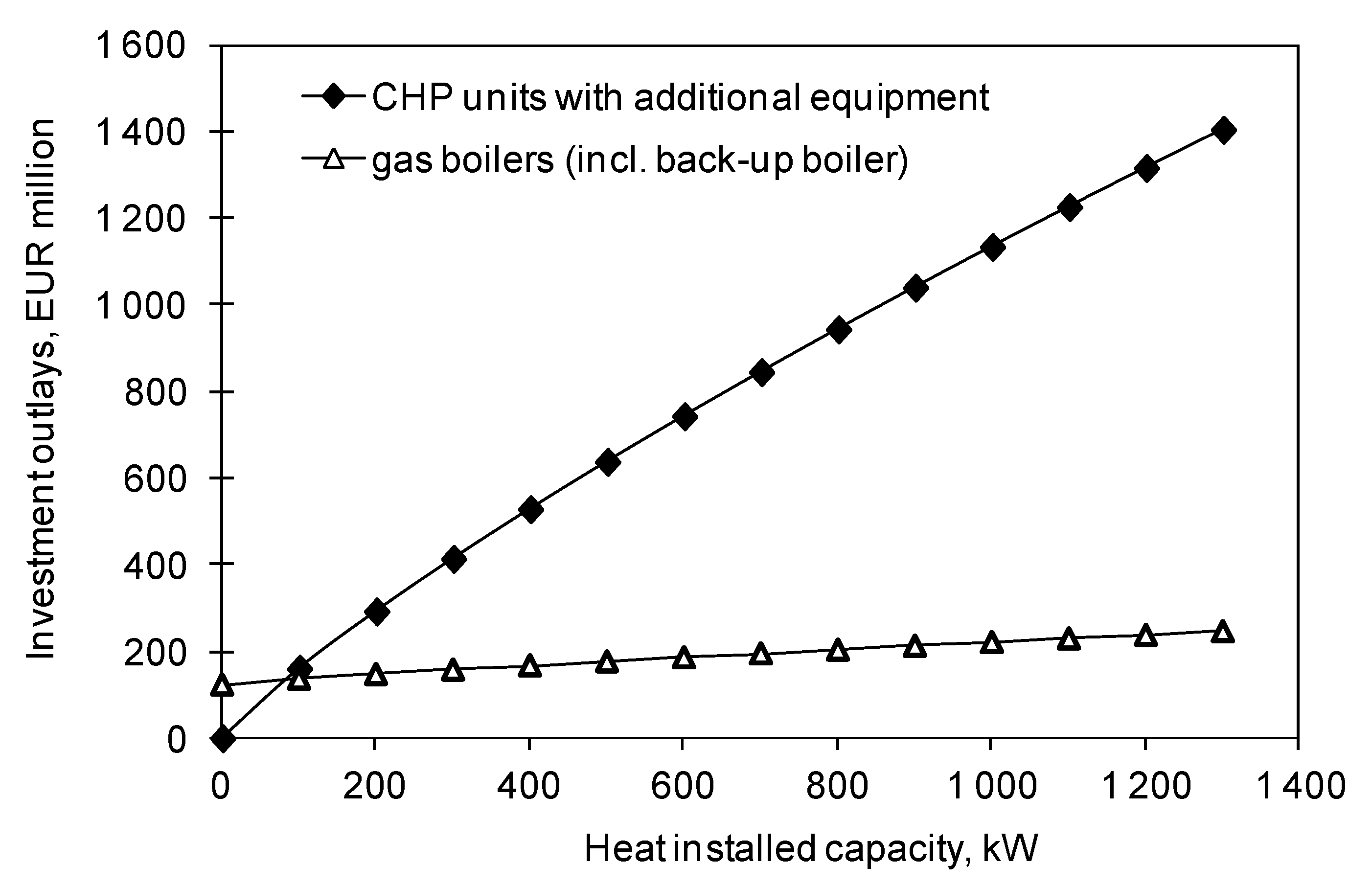 Energies | Free Full-Text | Technical, Energetic and Economic Optimization Analysis of Selection ...