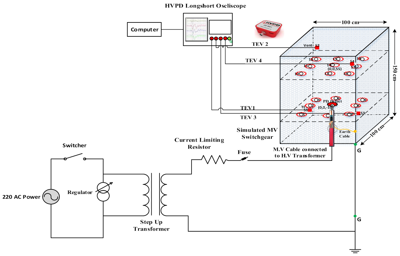 Energies | Free Full-Text | Defect Localization Inside Simulated MV ...