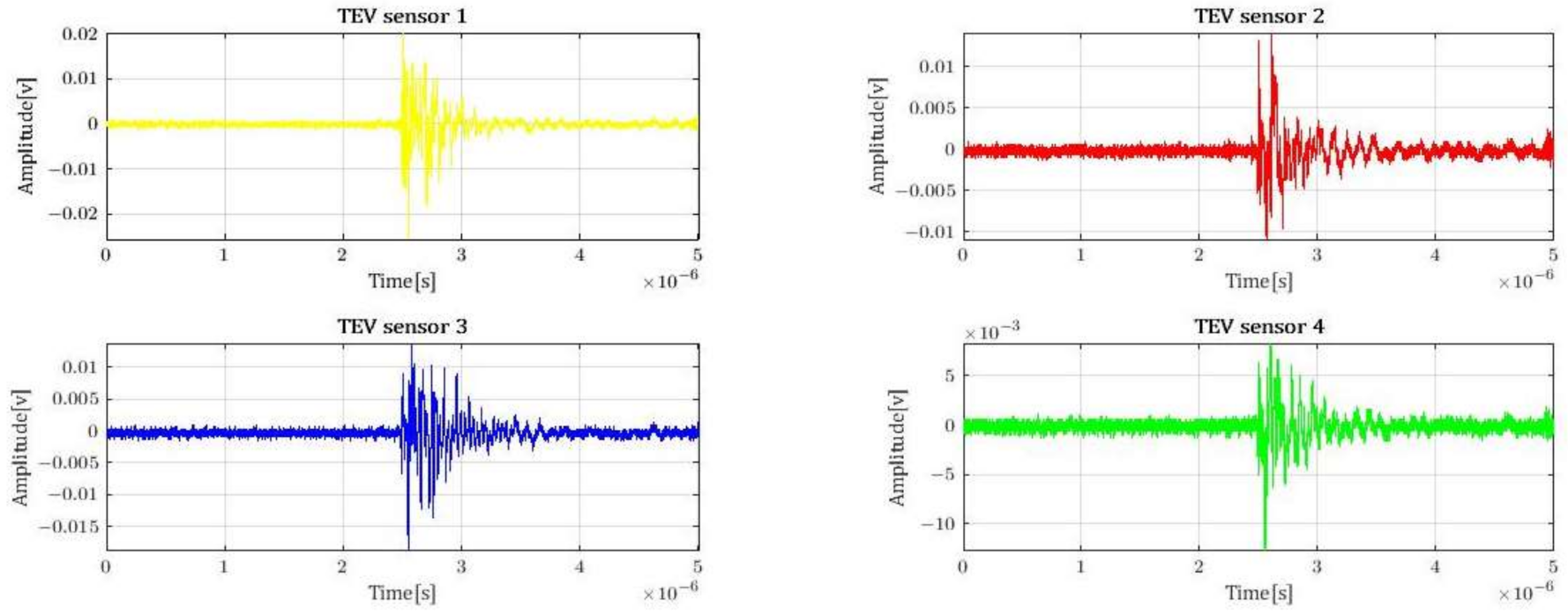 Energies | Free Full-Text | Defect Localization Inside Simulated MV ...