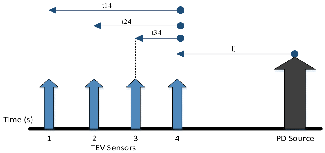 Energies | Free Full-Text | Defect Localization Inside Simulated MV ...