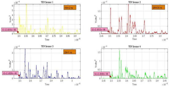 Energies | Free Full-Text | Defect Localization Inside Simulated MV ...
