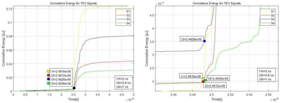 Energies | Free Full-Text | Defect Localization Inside Simulated MV ...