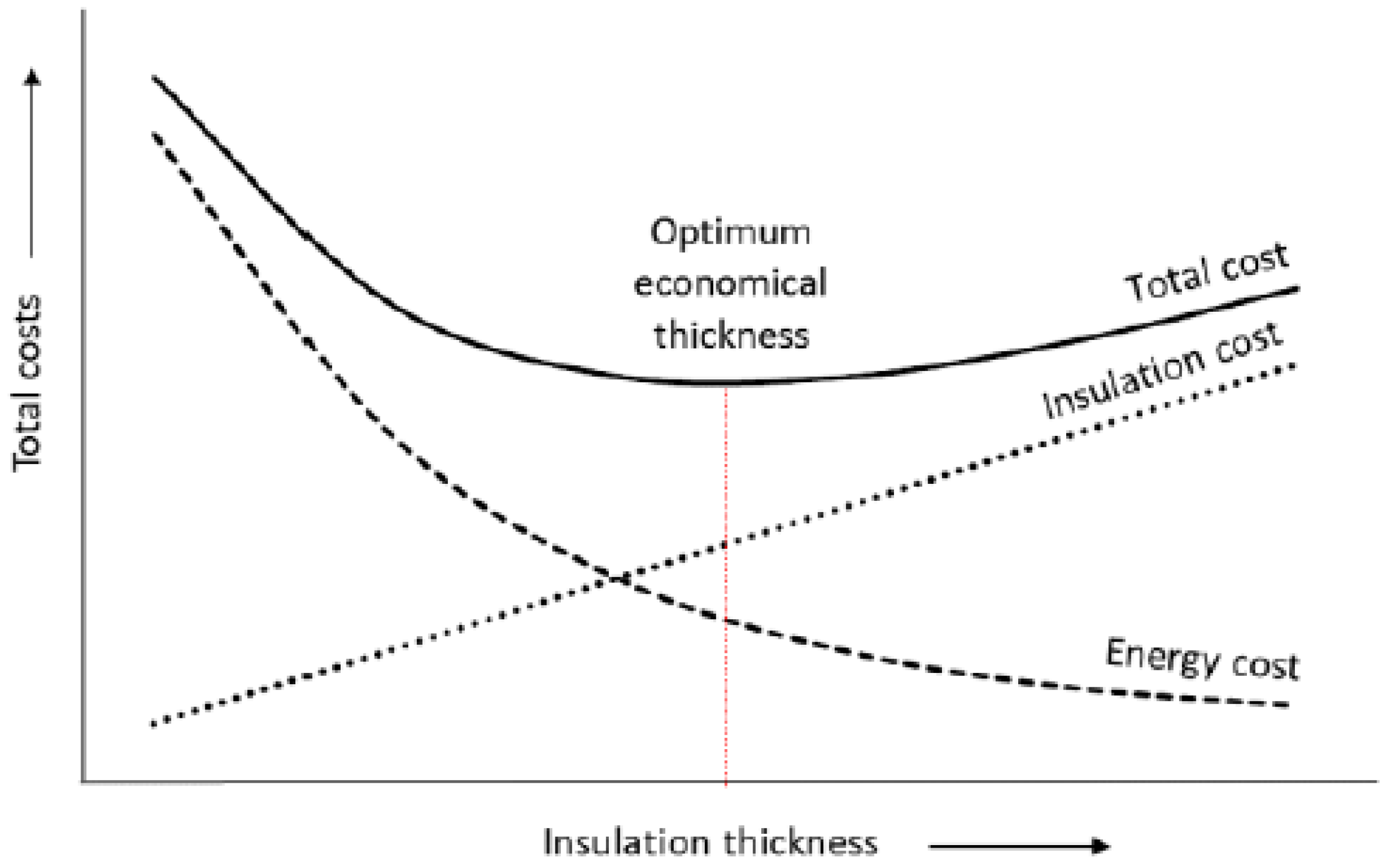Energies | Free Full-Text | New Equation for Optimal Insulation ...