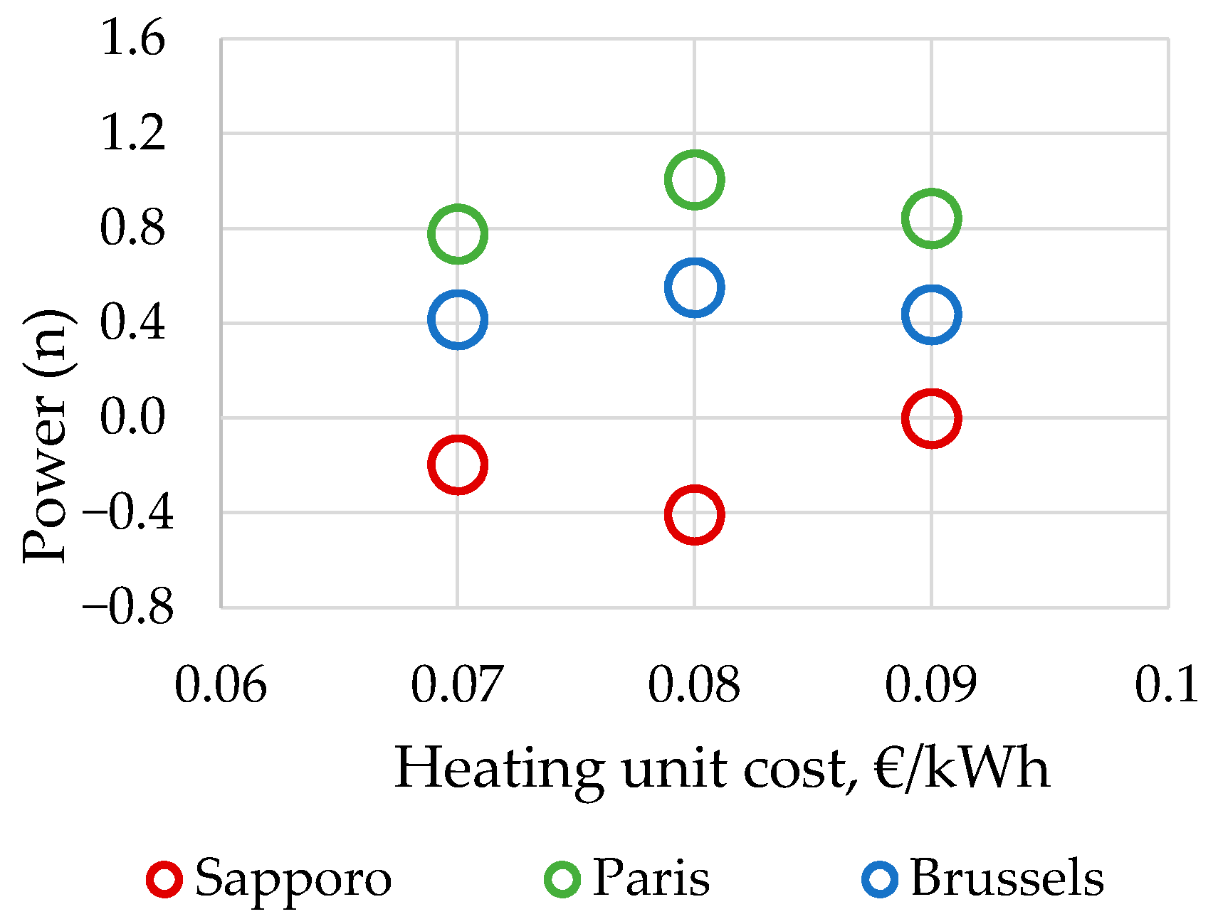 Energies | Free Full-Text | New Equation for Optimal Insulation ...