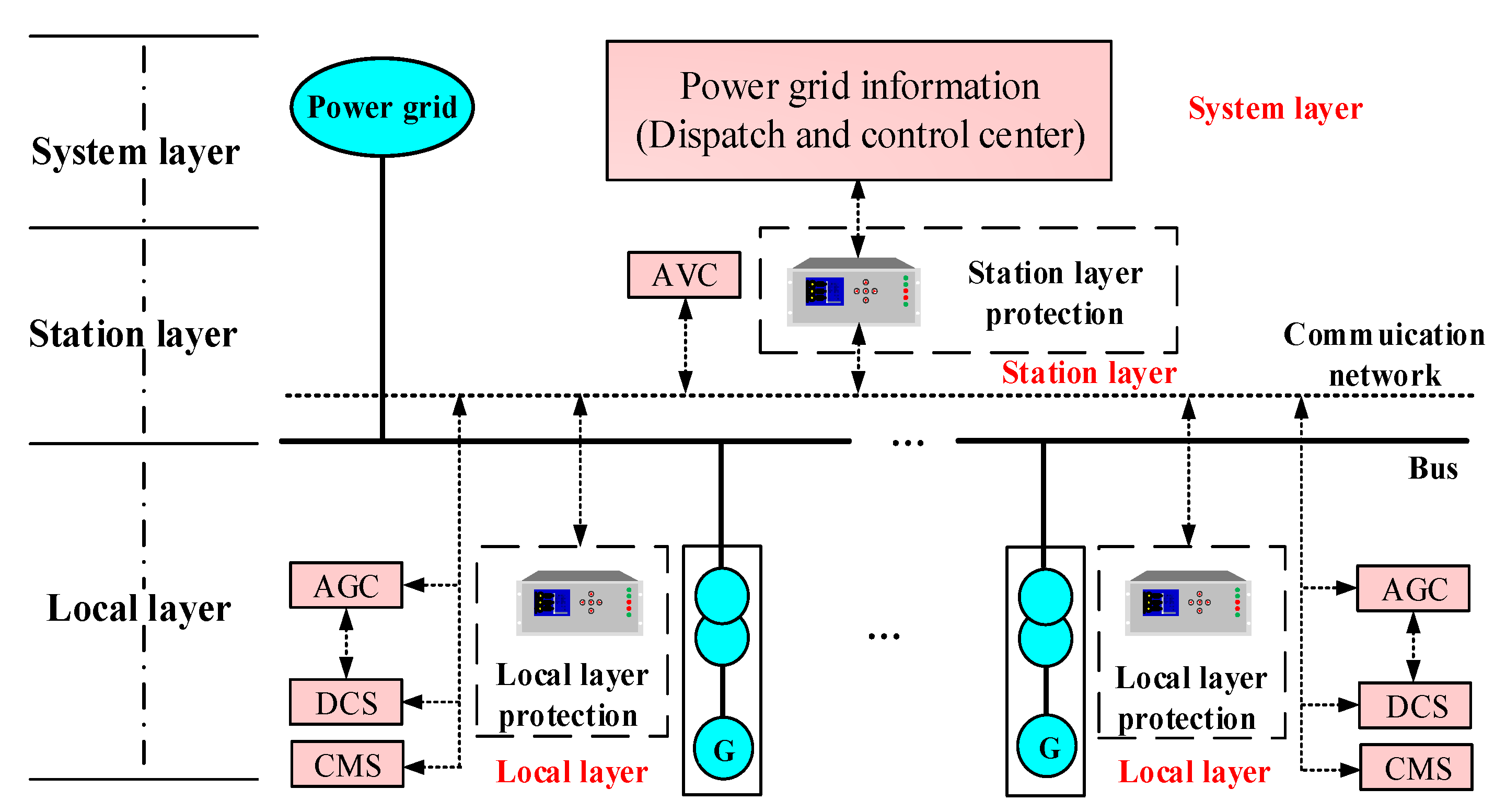 Energies | Free Full-Text | Multi-Information Fusion-Based Hierarchical ...