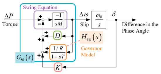 Characteristic Analysis and Indexing of Multimachine Transient Stabilization Using Virtual ...