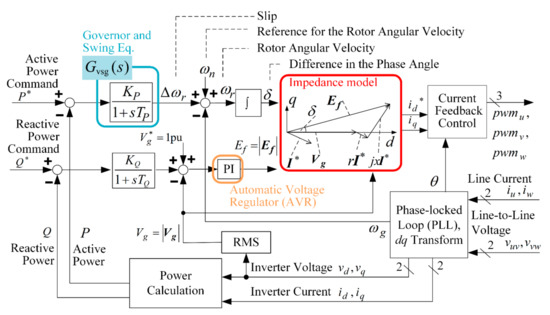Characteristic Analysis and Indexing of Multimachine Transient Stabilization Using Virtual ...