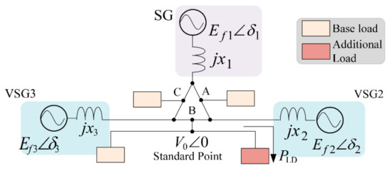 Characteristic Analysis and Indexing of Multimachine Transient Stabilization Using Virtual ...