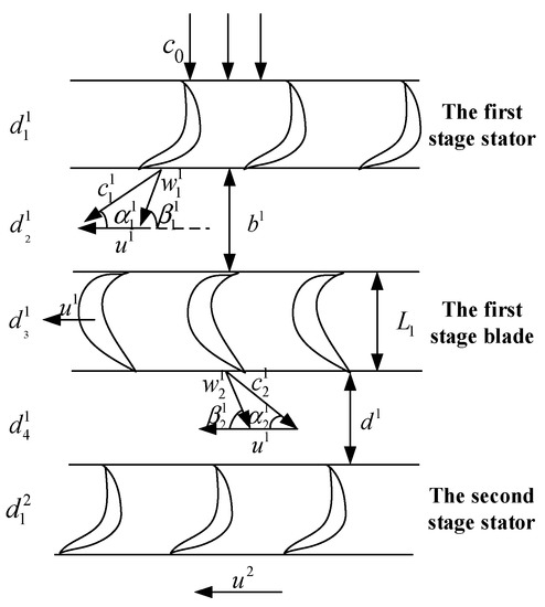 Energies | Free Full-Text | A Comparative Study on Fault Detection Methods for Gas Turbine ...