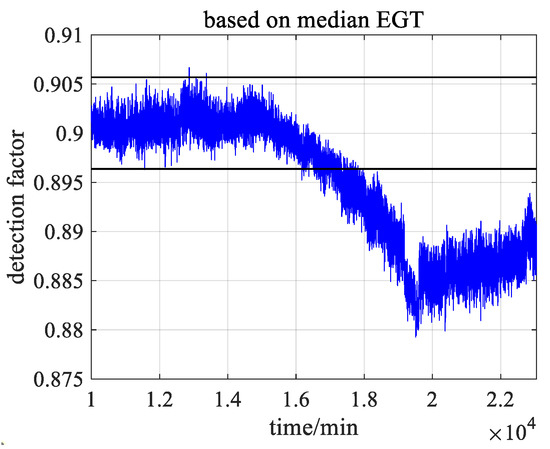 A Comparative Study on Fault Detection Methods for Gas Turbine ...